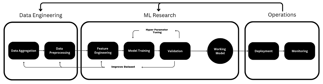 Best Courses to Learn AI and Machine Learning in 2025 | by Brain Box ...