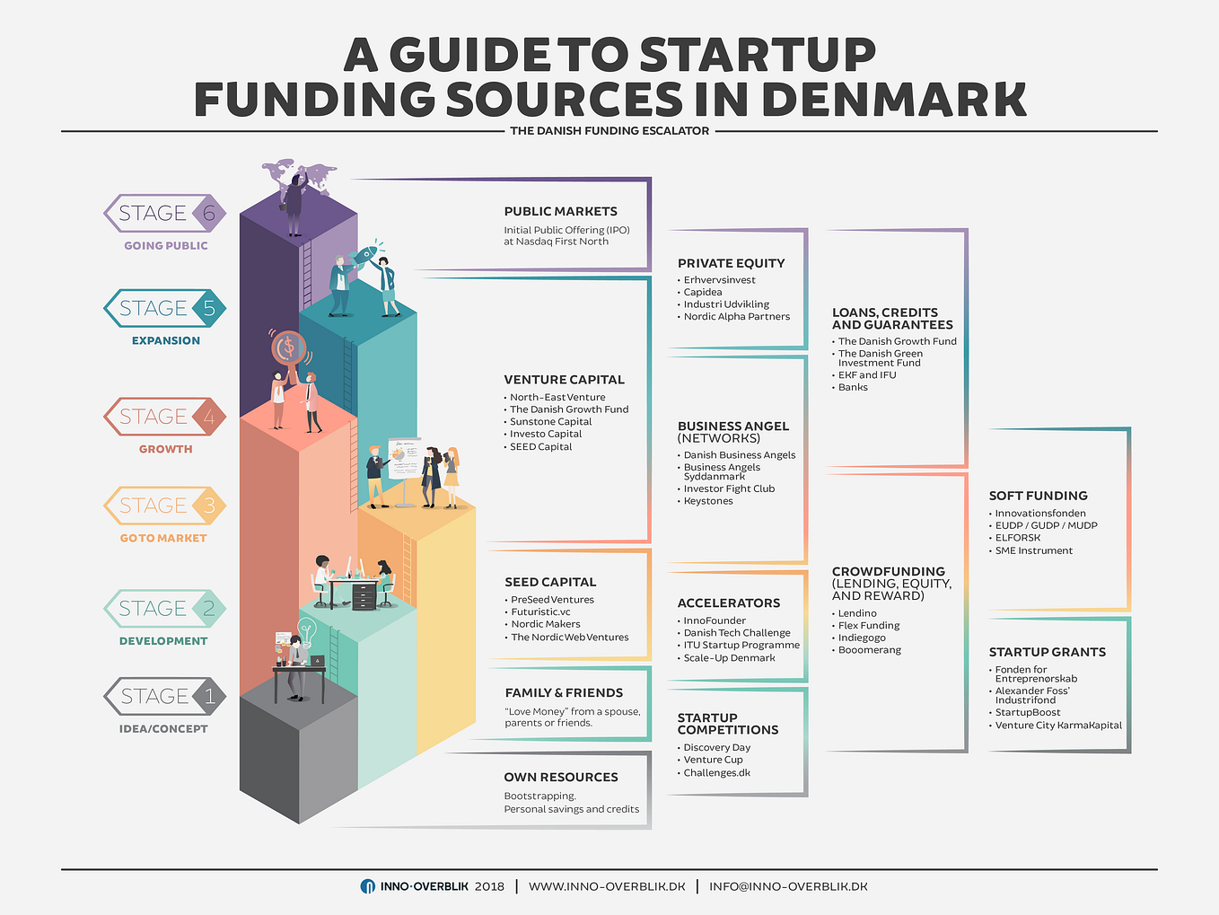 Danish Startup Ecosystem Map. The Danish startup ecosystem consists ...