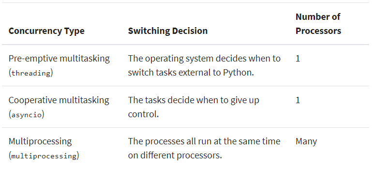 Equality comparison operators in Java | by Peter Chen | Medium