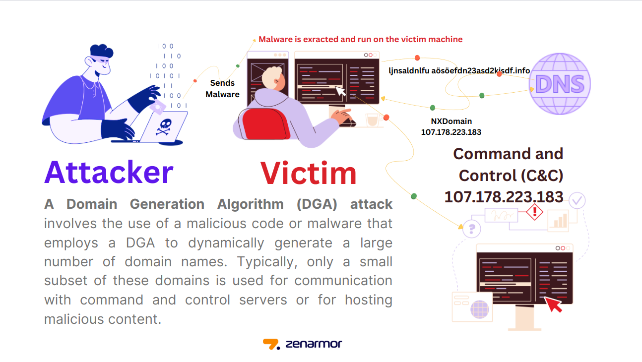 Mastering Network Control with Advanced Policy-Based Filtering | by ...