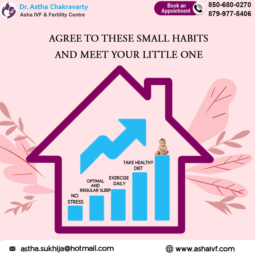 Best Ivf Centre In Faridabad Asha Ivf And Fertility Centre Ashaivf Medium
