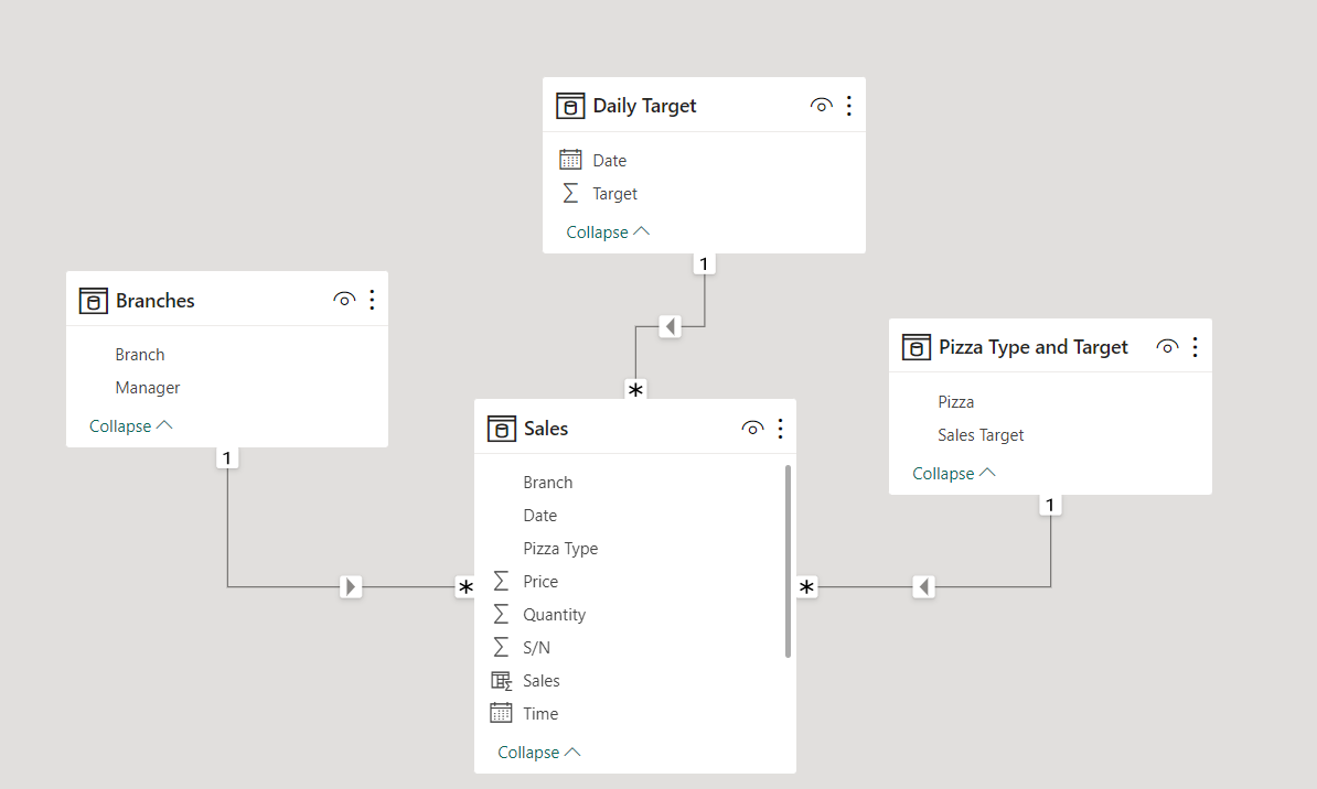 Power BI Analysis for a Global Superstore | by Cosmina Mocanu | Medium