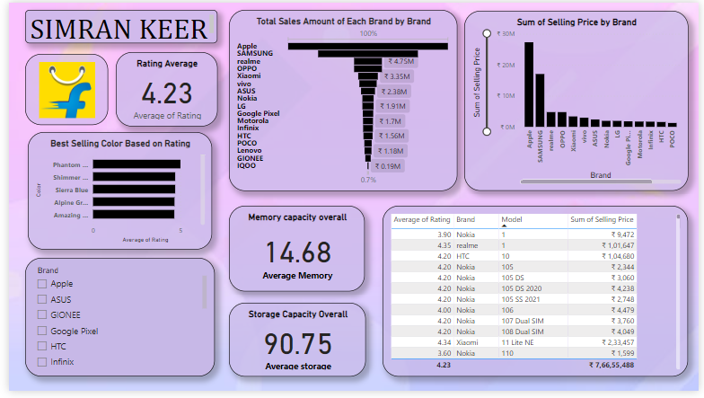 A Comprehensive Guide to Essential Data Visualization Charts in Power ...