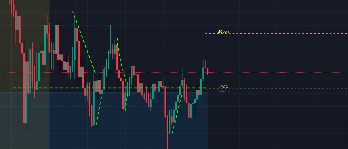How to make your own trading bot. Foreword | by Carlo Revelli | codeburst