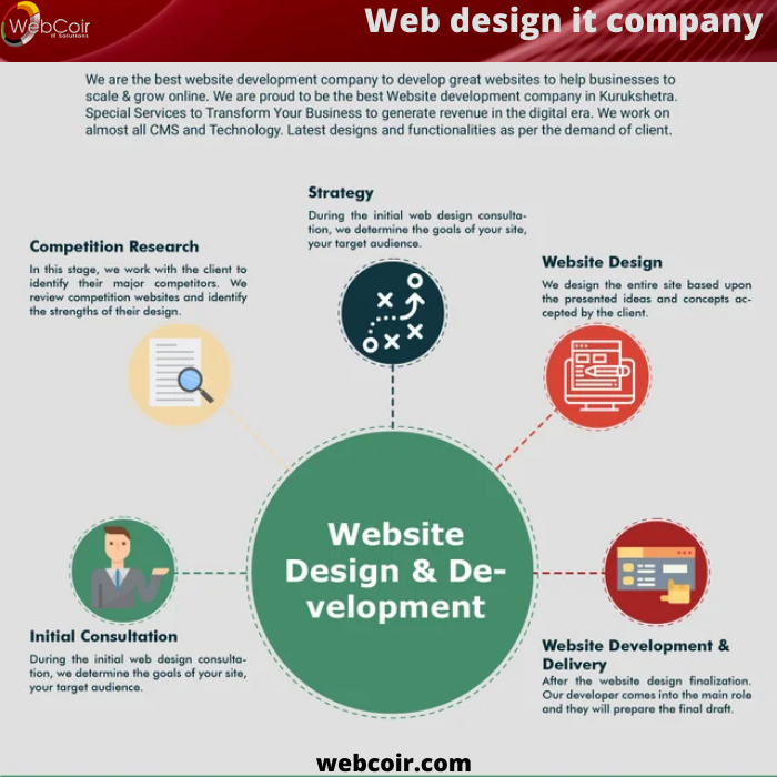 The best Web design it company in India | Webcoir | by Poojawebcoir ...