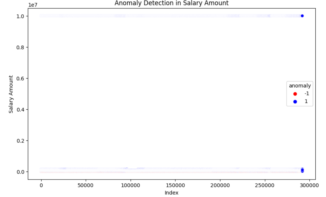 Revolutionize Your Multithreading: Accelerate Your Selenium Tasks with Ray in Python! | by ...