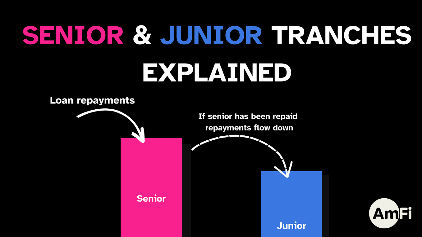 KYC n KYP explained 2 u. What do these letters stand for? Both… | by ...