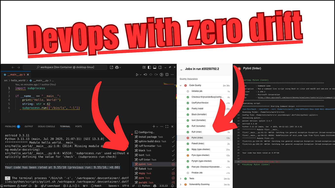 Automating Docker Compose Project Setup And Git Integration By Raymon Epping Doctor Nosql