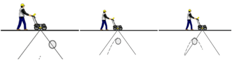 Demystifying Ground Penetrating Radar (GPR) In Private Utility Locating ...