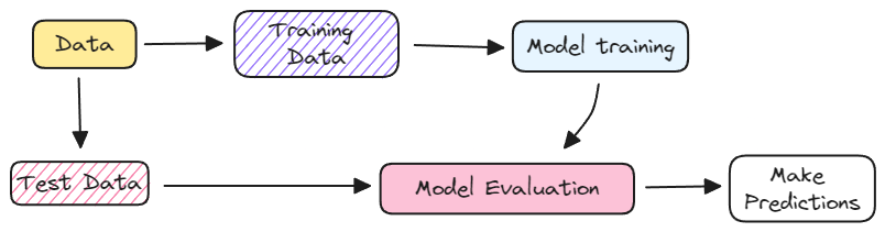 What is Feature Engineering in Machine Learning and why do we need it? | by Abhinaba Banerjee ...
