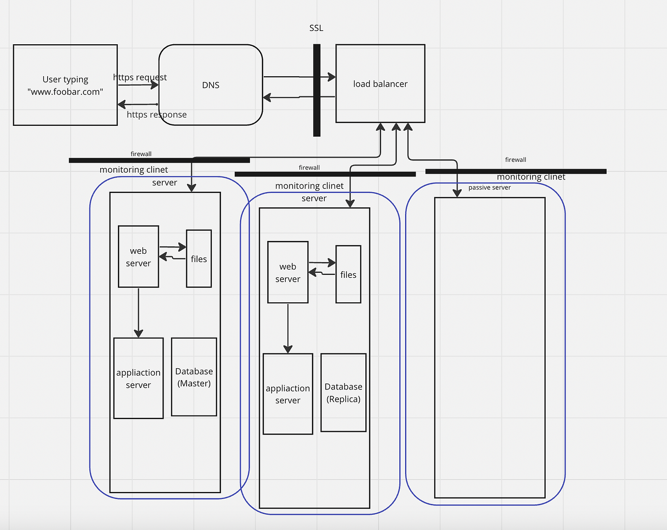 Simplifying Code with Structs: Enhancing Readability and Efficiency | by Mariam Ibrahim | Medium