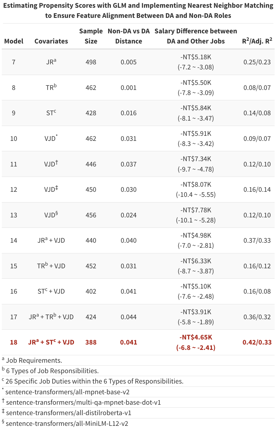 CH 11：混淆因子 vs 商業分析. 好的研究應當排除隨機錯誤、與系統性錯誤。系統性錯誤是偏誤、混淆因子。本章講解混淆… | by Bananish | The whispers of a ...