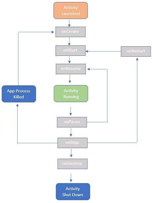 How to Upload Your Android Studio Project to GitHub: Easy Guide | by ...