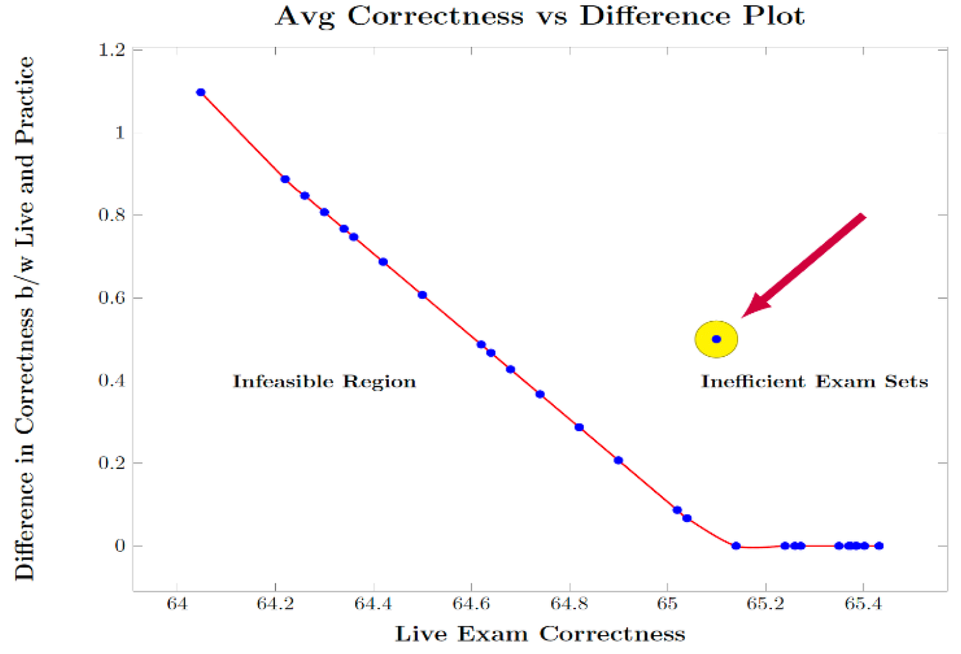 Capacitated Vehicle Routing Problem (CVRP) Optimization using Google-OR Tools and Python | by ...