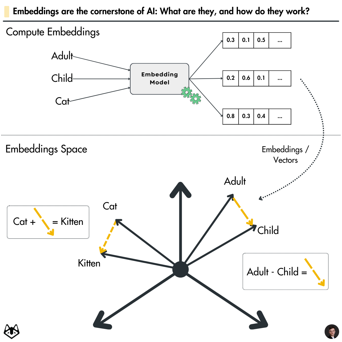 Deep Multi Task Learning And Real Time Personalization For Closeup Recommendations By