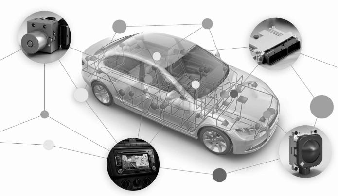 AI Leap into the Heart of Mechatronics Systems | Medium