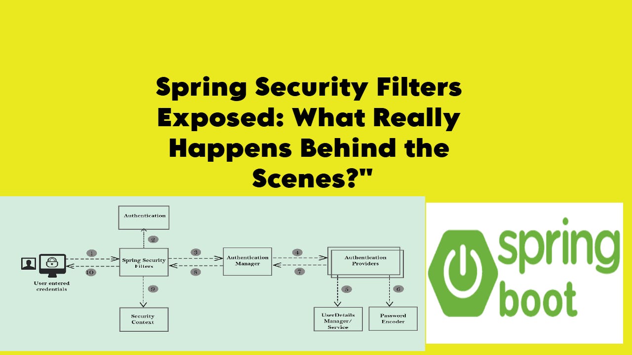 Redis + Spring Boot: A Powerful Combination for High-Performance ...