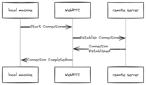 Build A Live Streaming Server Using Rtmp And Hls With Node Media Server On Docker By Yusuf 3247