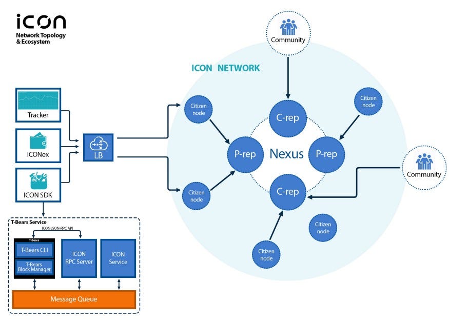 Getting started with arkworks-rs. Part I — Working with the Field | by Prajwol Gyawali | Medium