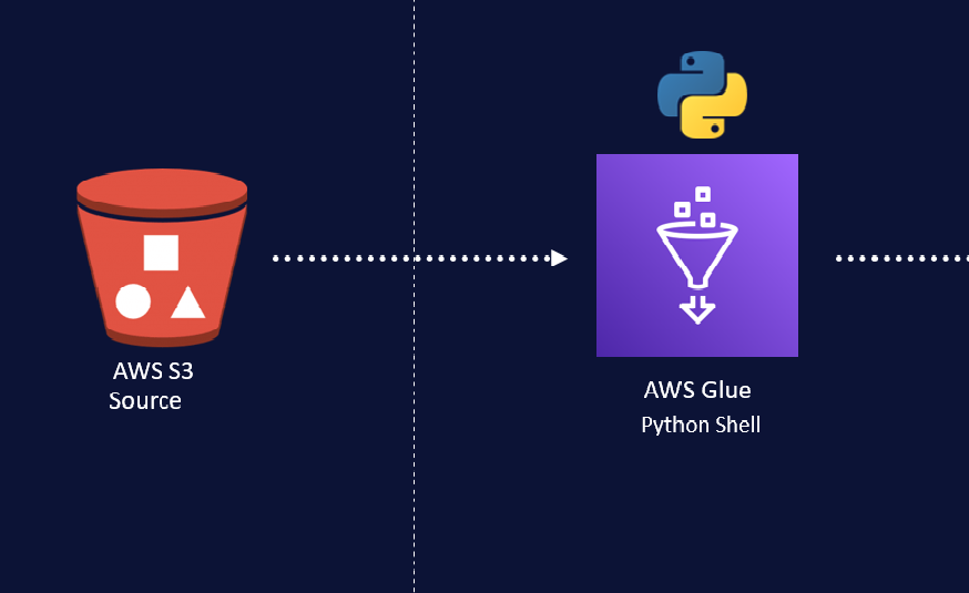 Change Data Capture using Docker, Debezium, Postgres and Kafka | by ... Change Data Capture using Docker, Debezium, Postgres and Kafka | by ...