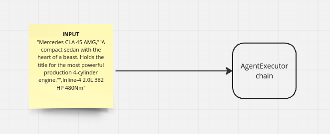Building an Automated Social Media Content Agent with OpenAI and Make.com | by Josh Wade | Medium