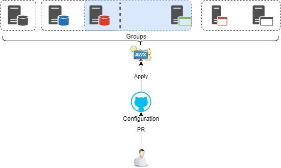 Efficient Data movement: A Guide to Understanding db2move in Detail ...