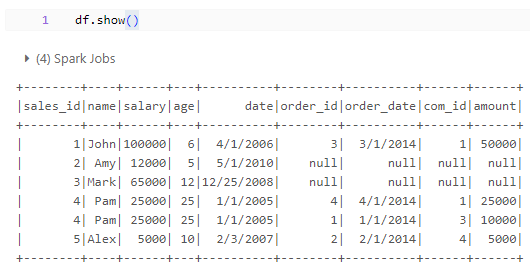 How to rewrite your SQL queries in Pandas, and more | by Irina Truong ...