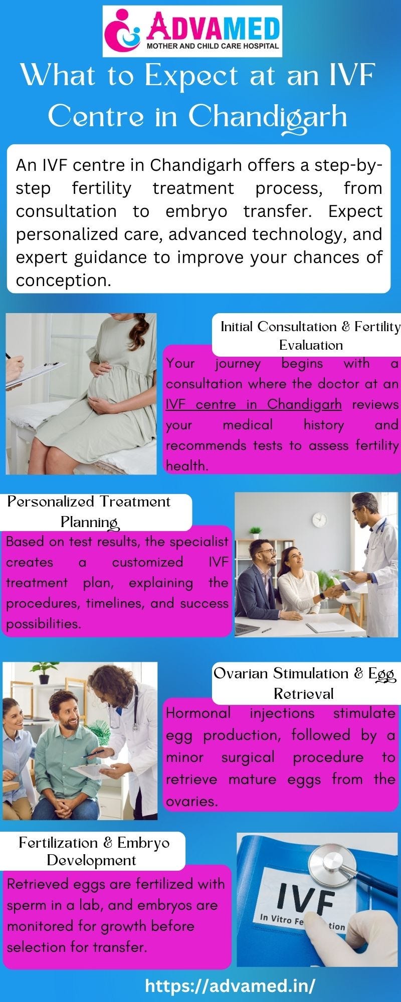 What Makes an IVF Centre in Chandigarh Worth Trusting | by Advamed ...