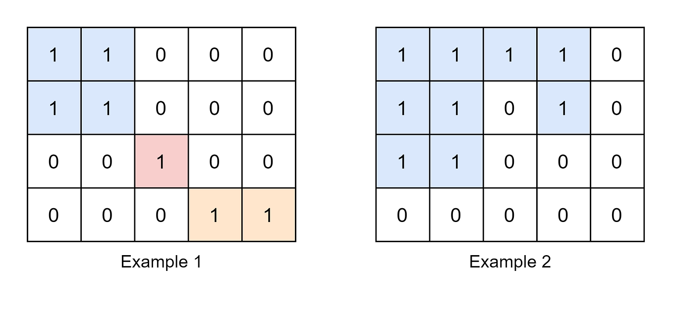 Cracking The Minimum Window Substring Problem By Aaishwarya Kulkarni 7316