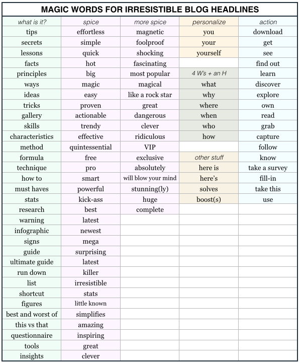 Use These Magic Words For Irresistible Blog Headlines | by Betsy Kent ...