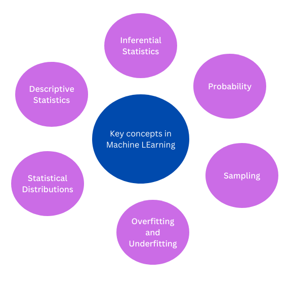 TYPES OF STATISTICS. Statistics can be categorized into two… | by ...