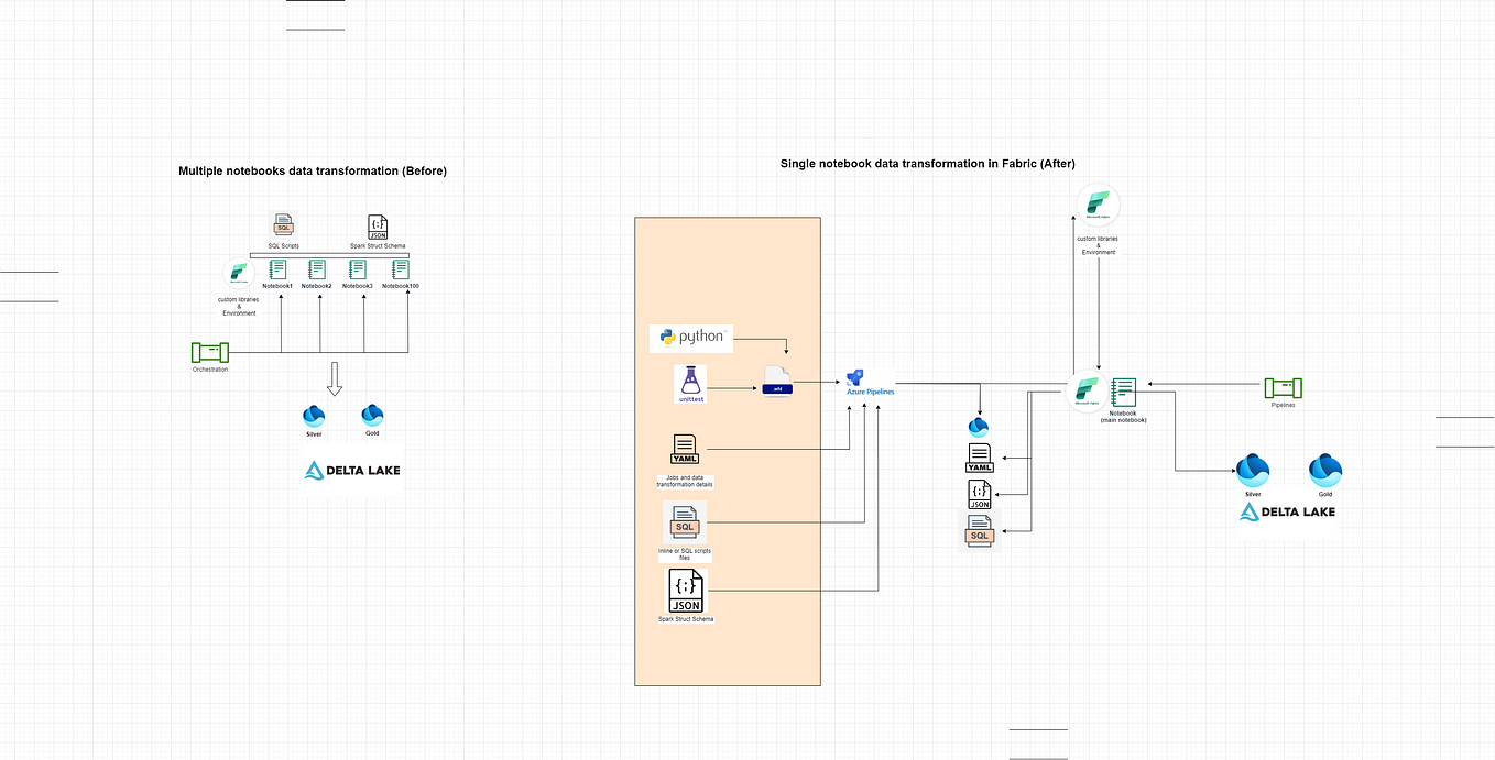 Low-Code Real Time Data in Microsoft Fabric w. Eventstream & KQL ... Low-Code Real Time Data in Microsoft Fabric w. Eventstream & KQL ...