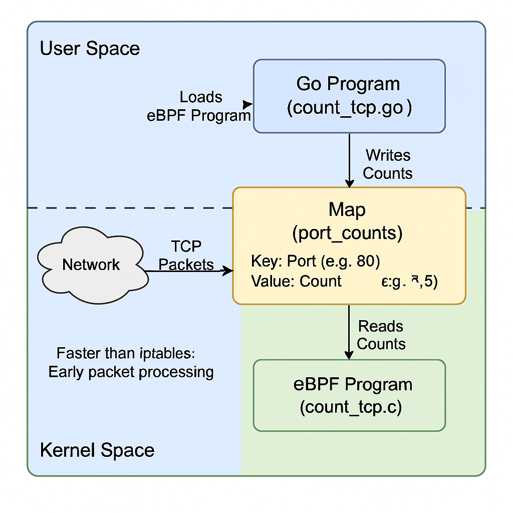 Understanding Kubernetes Leases: From Concept to Implementation | by ...