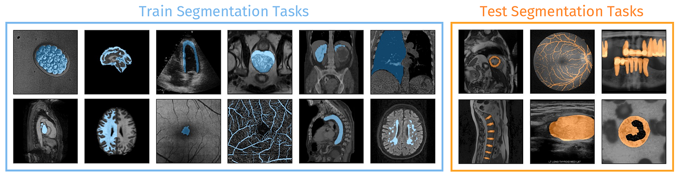Daily paper summary on “MCF: Mutual Correction Framework for Semi-Supervised Medical Image ...