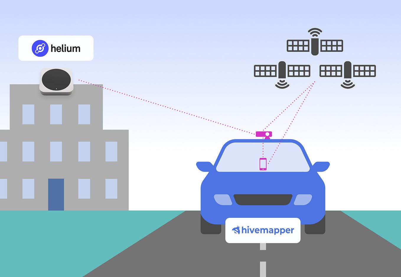 How It Works: Hivemapper’s Map AI | by Hivemapper Network | Hivemapper Blog