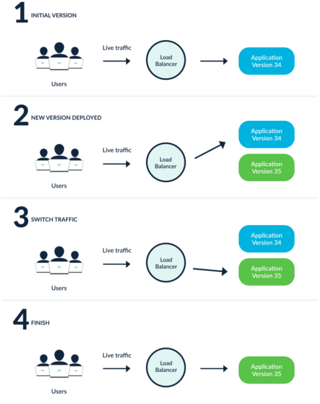 Monoliths No More: Five Design Patterns for Microservices Journey | by Amber Aggarwal | Medium
