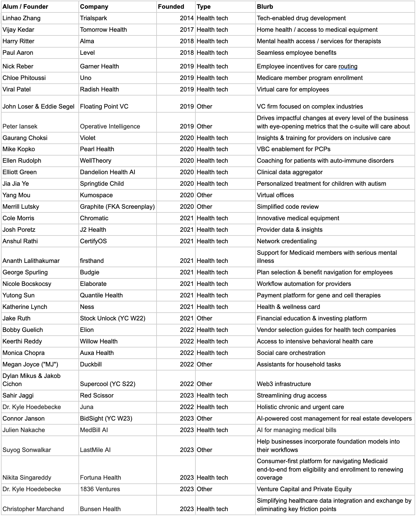Demystifying healthcare: Claims edition | by Oscar Health | Oscar Tech ...