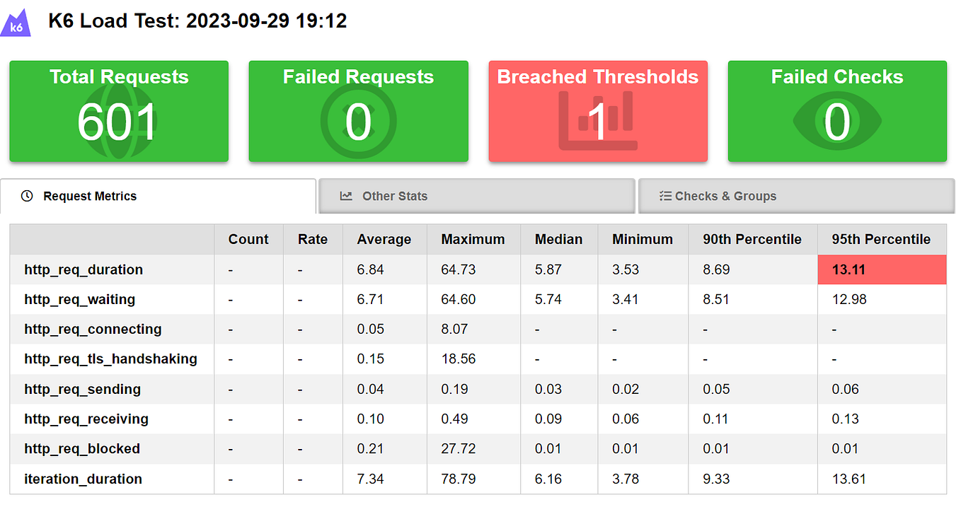 Collecting Metrics with JMX and Prometheus in a Java Application | by Estêvão B. Saleme | DevOps.dev