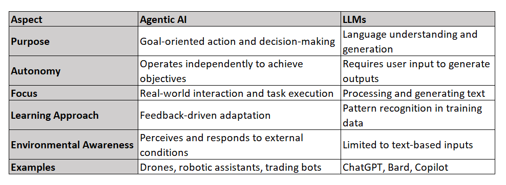 Mojo: Unlocking the Power of FPGA Programming for Hardware Innovations ...