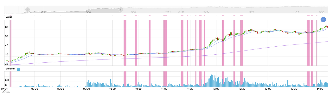 Designing an Efficient Stock Price Database: From Basic Structure to ...