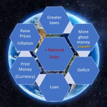 The Three Laws of Ghost Money (Simplified and Expanded) | by Alexandru ...