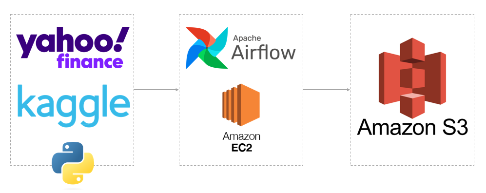 Data Engineering Project — Real Time Data Processing — Kafka | by ...