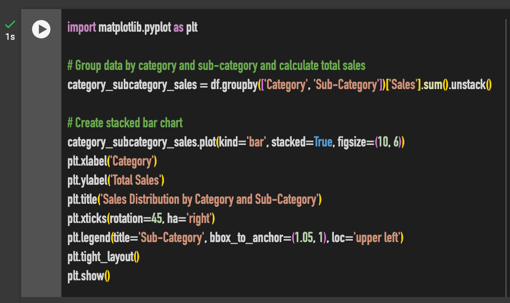 Data Visualization with Python Matplotlib — Part 1 | by NICO ARDIMAS ...