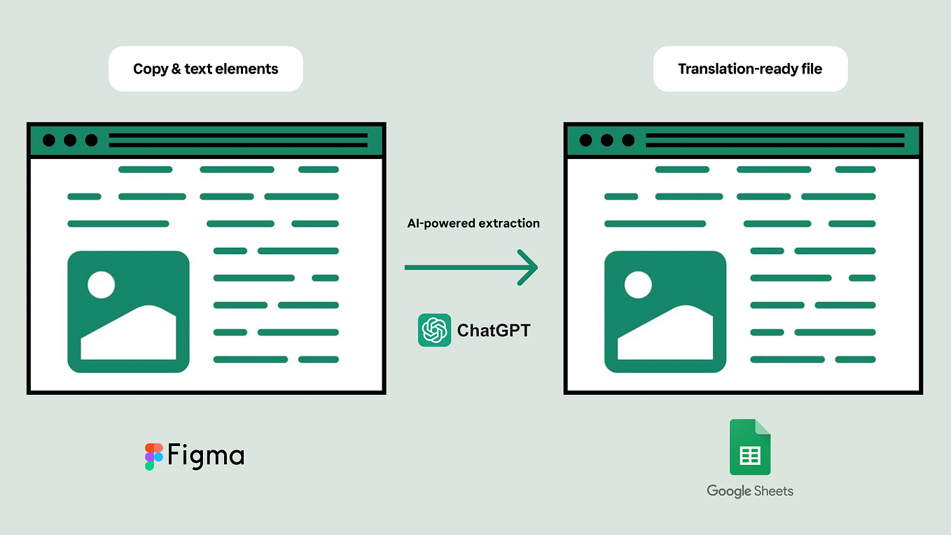 Aligning Text in Adobe Illustrator: A Comprehensive Guide | by Benard Kemp (Coach and Multimedia ...