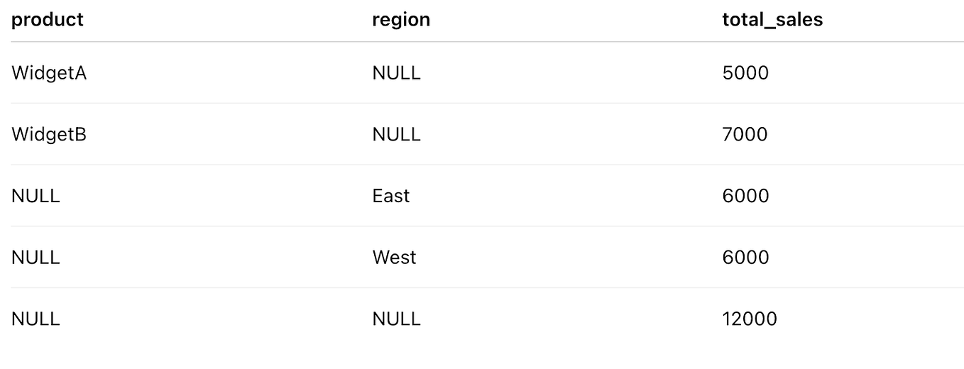Creating Snowflake Semantic Views with dbt: A Step-by-Step Guide | by Karthik Rajashekaran | Medium