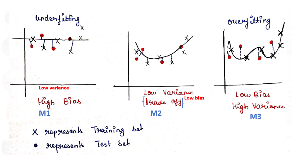 Step-by-Step Regression Analysis. What is Regression Analysis? | by ...