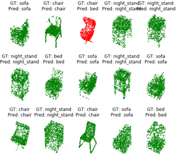 Python GUI Programming with Tkinter | by Gopalakrishna Adusumilli | Medium