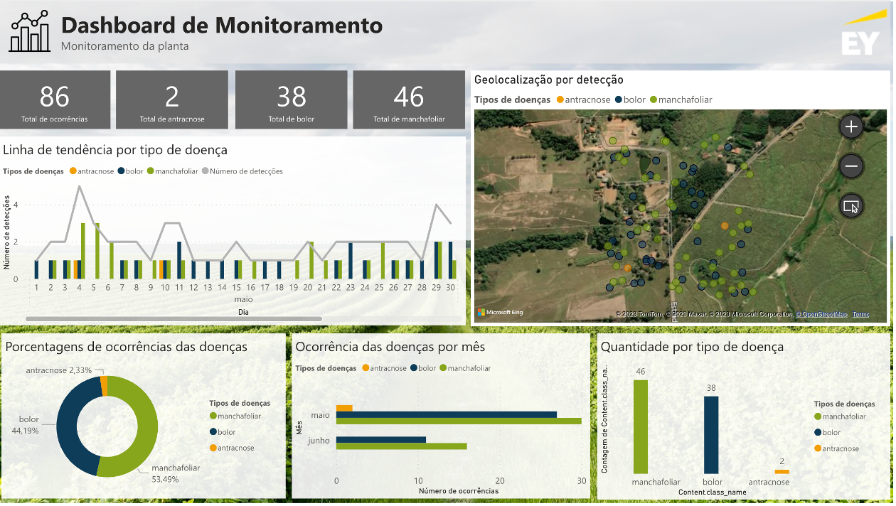 Using SSL in Azure VM in cloudapp.azure.com domains with ZeroSSL | by Michel Fernandes ...