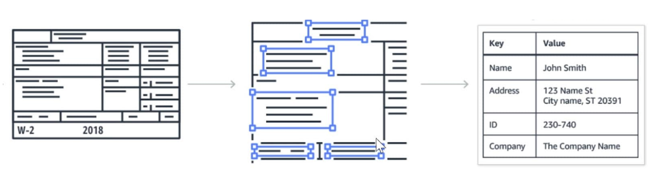 Automating PDF data extraction with AI | by Amannair | Medium