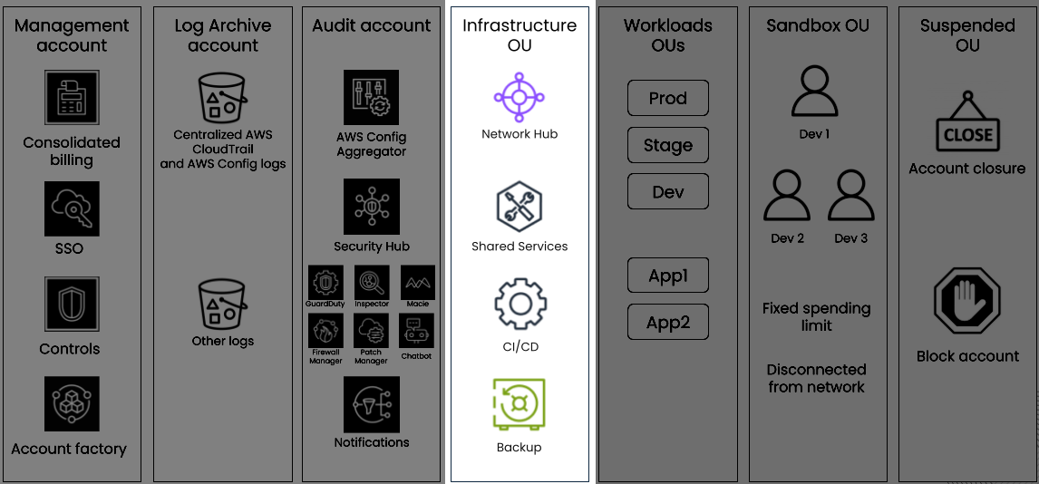 Comparing M4, M5, M6g and M7g instances | Medium